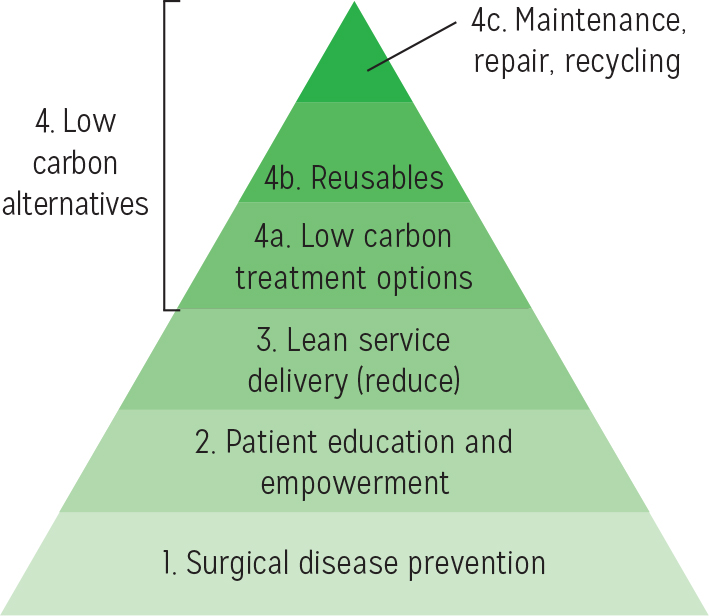 PLASTA Sustainability Charter - PLASTA